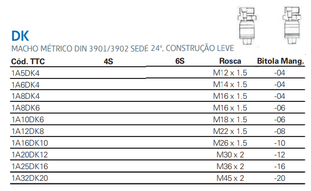 Macho Métrico DIN 3901/3902 Sede 24º, Construção Leve | Irboz - Irmãos ...